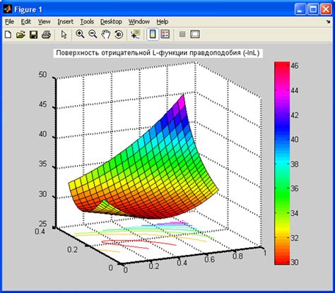 Github Ilia2704 Reliability Test Sample Reliability Assessment Test Sample In Reliability