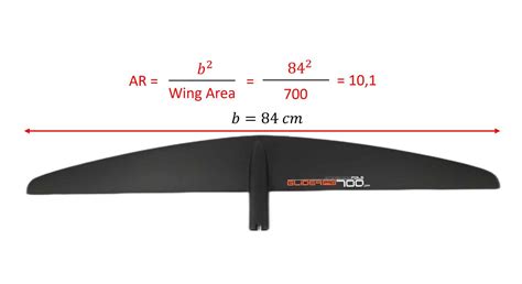 Wing Designs Of Foils Explained Foiling Netherlands