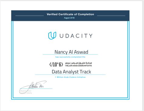 Github Nancyalaswad90one Million Arab Coders Data Analysis Track