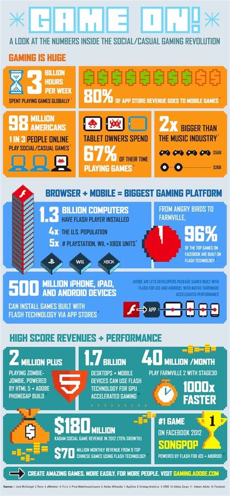 50 Best Images About Infographics On Pinterest Info Graphics