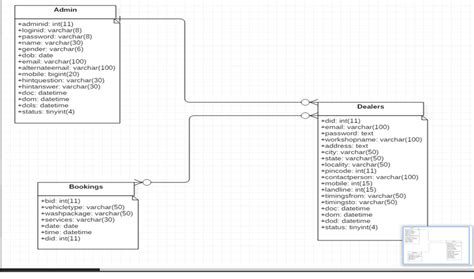 Car Registration Er Diagram