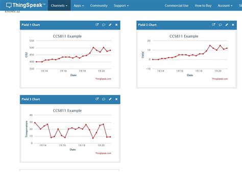 Esp32 And Ccs811 Gas Sensor Data To Thingspeak Example