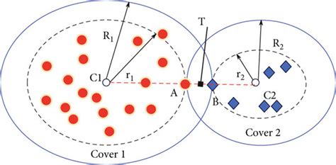Analysis Of Membership Function Download Scientific Diagram
