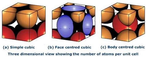 End Centered Cubic Unit Cell