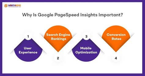 Ways To Boost Score For Google Pagespeed Insights How It Works