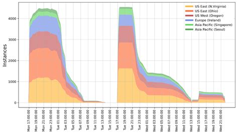 Running 20k Simulations In 3 Days To Accelerate Early Stage Drug