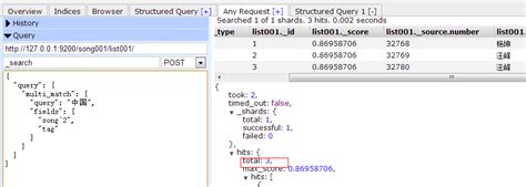 分布式搜索elasticsearch 文献检索索引 入门 腾讯云开发者社区 腾讯云