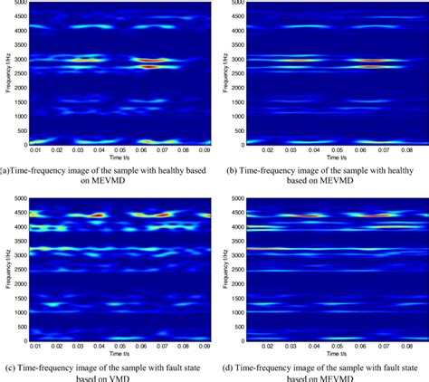 Fault Detection Of Gearbox By Multivariate Extended Variational Mode