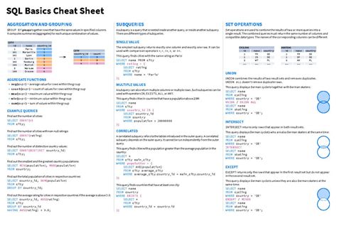 Sql Basics Cheat Sheet Pdf Connect 4 Programming
