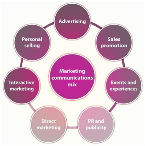 Marketing Assignment Sample
