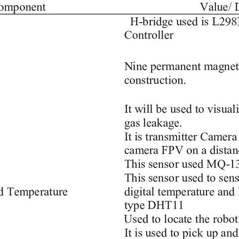 Main Components Of The Proposed Robotic Car Download Scientific Diagram