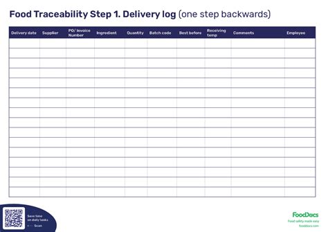 A Guide To Food Traceability Problems Benefits And Solutions For