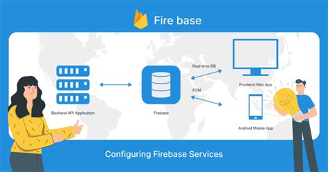 How To Setup And Share Firebase Access By Sqaby Technologies