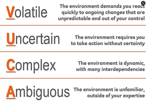 Vuca World Examples — Navigating The Vuca World By Digitalleadership