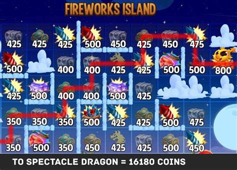Fireworks Island Jun 29 Jul 6 2020 Socialpoint Forums