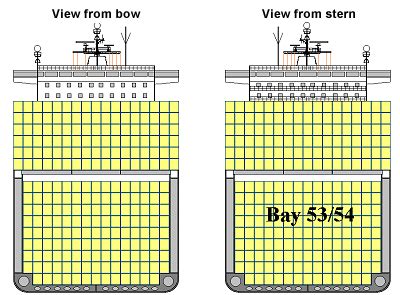 Container Ship Loading Plan