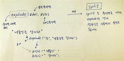 Php 문자열로 문자열 자르기 Explode 함수