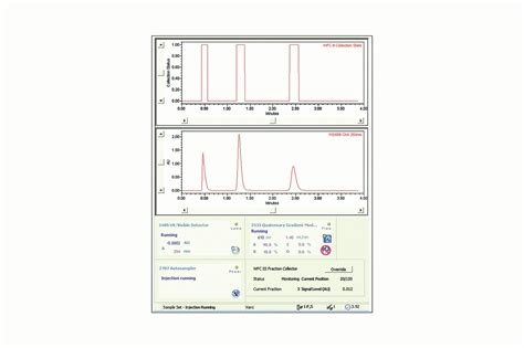 Modular Systems For Preparative Chromatography Applications Waters