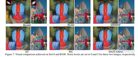 文章阅读笔记：【2021 Drl Dasr】unsupervised Degradation Representation Learning For Blind Super