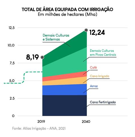 Cartilha Raks Manejo De Irrigação 2021 By Agexcom Issuu