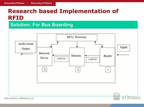 Radio Frequency Identification Ppt