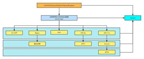 47 Docker Dockerfile镜像创建自动化生产案例 Hexo