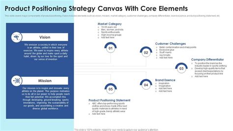 Product Positioning Strategy Canvas With Core Elements Positioning