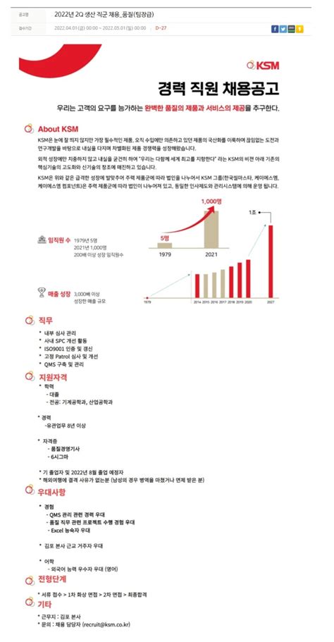 Ksm 채용공고 2022 신입신입경력경력 경영기획 사업기획 경영전략 사업전략 경영분석·컨설턴트 기타 인사 노무 교육 채용 급여 보상관리 브랜드
