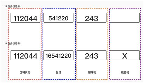 身份证号码的严格校验非正则身份证号码校验 Csdn博客