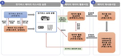 차에 스티커 붙이면 돈 번다고 車 규제 완화 무선 업데이트도 가능 머니s