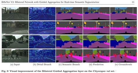 Detailed Feature Prediction Performance Is Poor Issue Open Mmlab Mmsegmentation Github