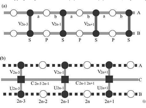 Figure 1 From Localization Of Electronic States In Chain Models Based