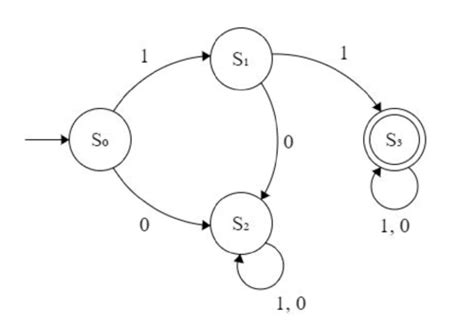 Cs4 Theory Of Computation Flashcards Quizlet