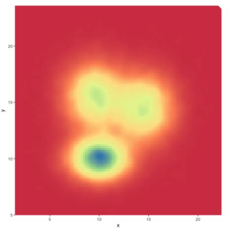 Density 2d The R Graph Gallery
