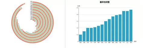 直方图与直条图区别 直条图和直方图的区别 条图和直方图的区别 大山谷图库