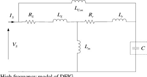Figure 5 From High Frequency Impedance Based Fault Location In