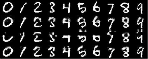 Image Completion Result When Given The Bottom Half Image First Row