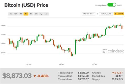 Bitcoin Price What Is Long Term Btc Cryptocurrency Forecast City