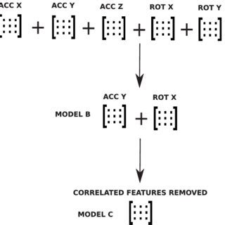Illustration Of Feature Selection Method Download Scientific Diagram