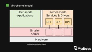 EBPF Observability In Deep PDF Operating Systems Computer Software And Applications