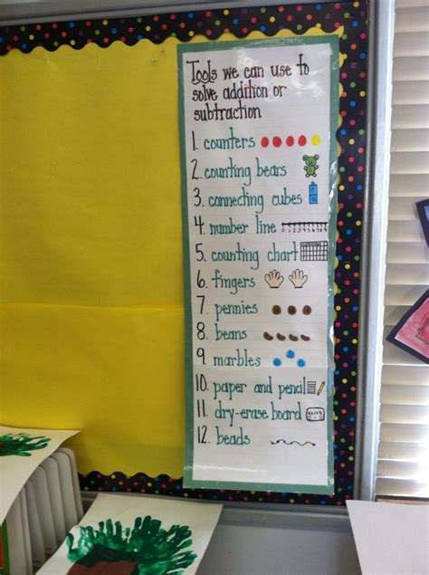 Math Problem Solving Tools For Primary Levels Math Problem Solving Educational Projects