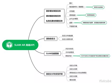 小程序slam 空间定位与跟踪 使用插件自定义开发 《kivicube 用户文档 帮助手册 教程》 极客文档