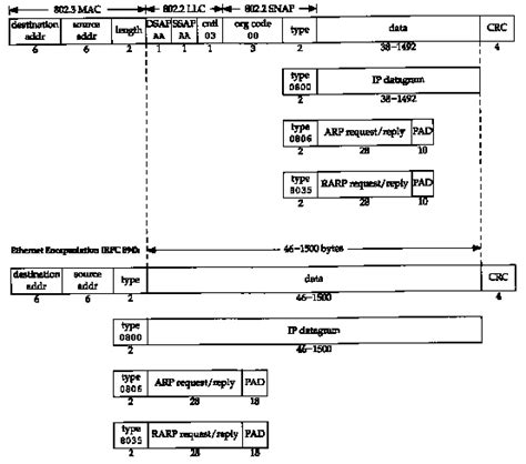 What Is Crc In Ethernet Frame Formats
