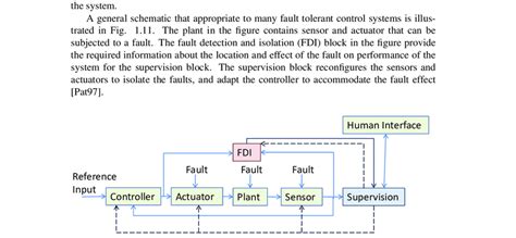 General Structure Of Fault Tolerant Control System With Supervision Download Scientific
