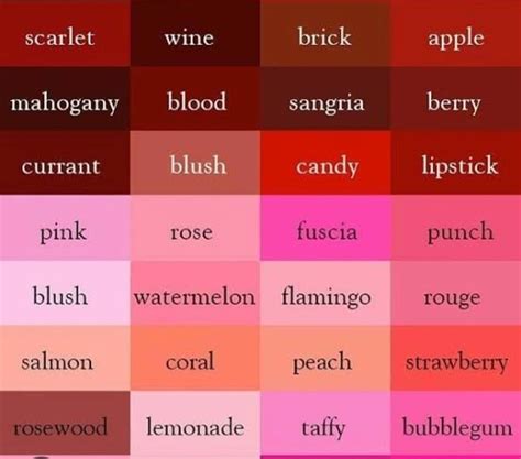How To Write Effectively With Adjectives Prajactta Shende Posted On