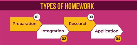 Who Invented Homework And Why Purpose And Types
