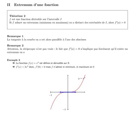 Mathbox Dérivée Et Extrêmum