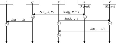 Illustrating Concurrent Structural Modifications A Original