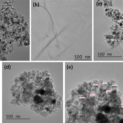Sem Image Of A Pure Tio2 B Rgo C Rgo Tio2 And D Ag Rgo Tio2 Download Scientific Diagram