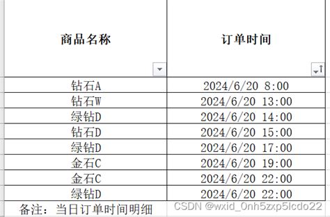 excel 函数vlookup 与lookup函数的运用及最大区别 vslookup csdn博客